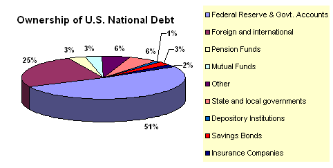 Lecture Notes -- Budget Deficits and the National Debt