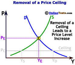 Lecture Notes -- Transition Economies